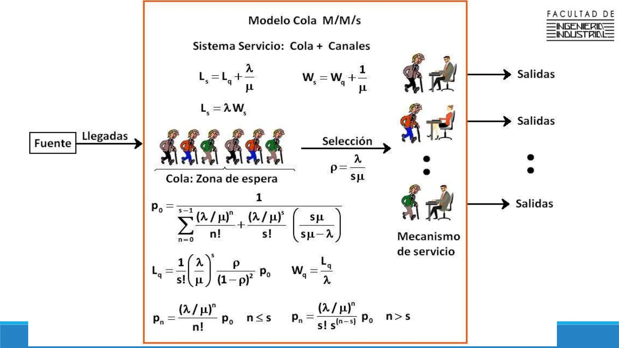 Clase 12 IO Teoria de Colas MMS_MÓNICA ZAVALA.pptx