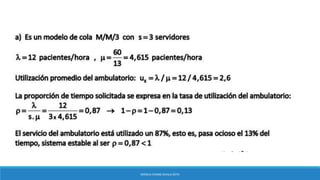 Clase 12 IO Teoria de Colas MMS_MÓNICA ZAVALA.pptx