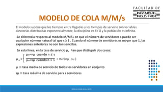 Clase 12 IO Teoria de Colas MMS_MÓNICA ZAVALA.pptx