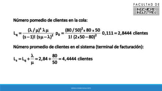 Clase 12 IO Teoria de Colas MMS_MÓNICA ZAVALA.pptx