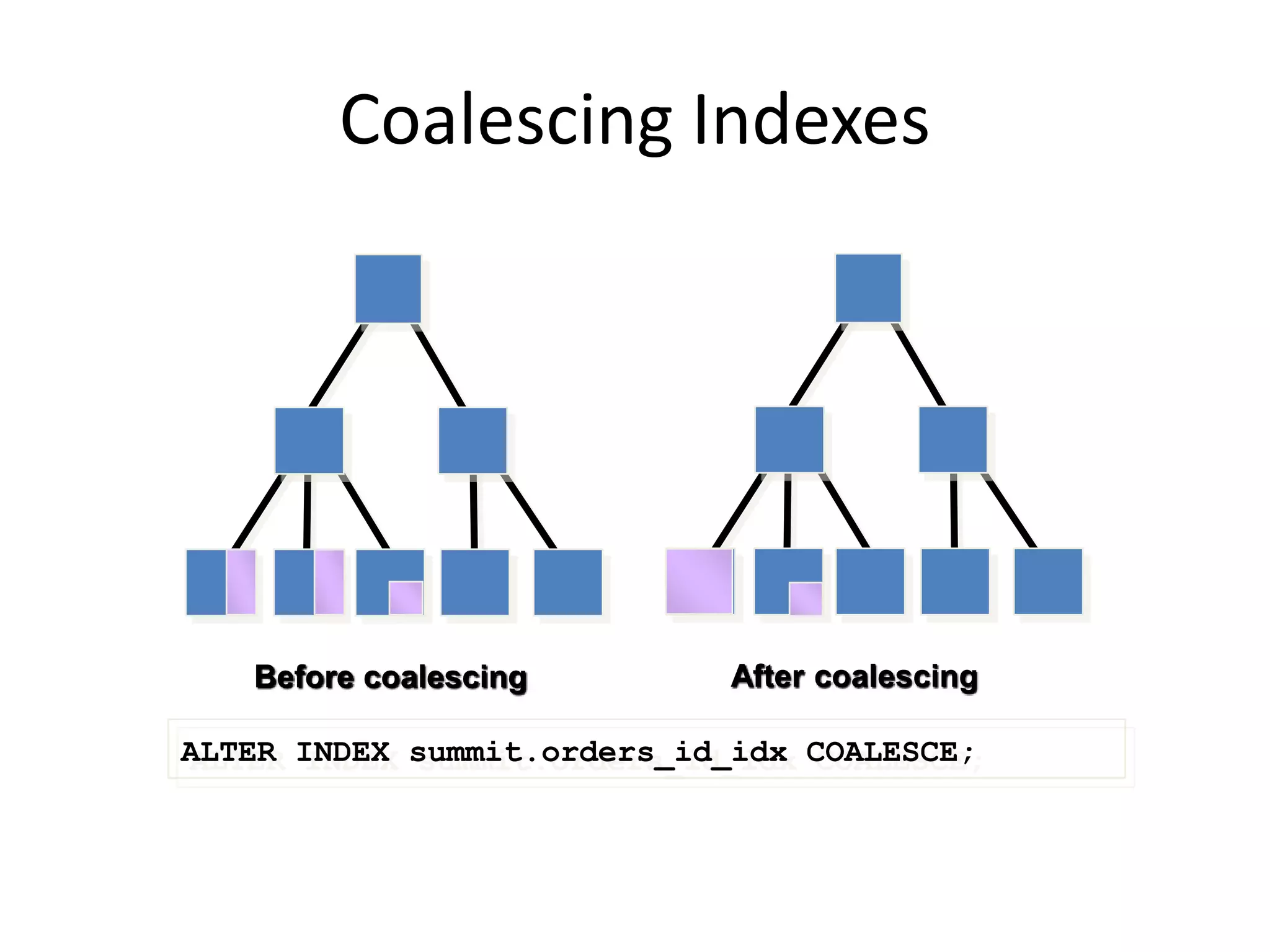 Clase 12 manejo indices modificada | PPTX
