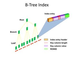 Clase 12 manejo indices modificada | PPTX