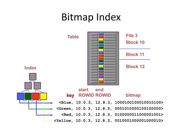 Clase 12 manejo indices modificada | PPTX
