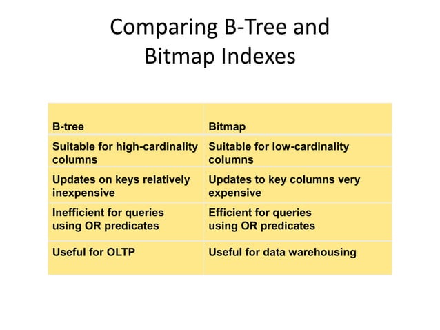 Clase 12 manejo indices modificada | PPTX