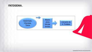 CLASE 12 TIROIDITIS MEDICINA INTERNA pptx | PPTX