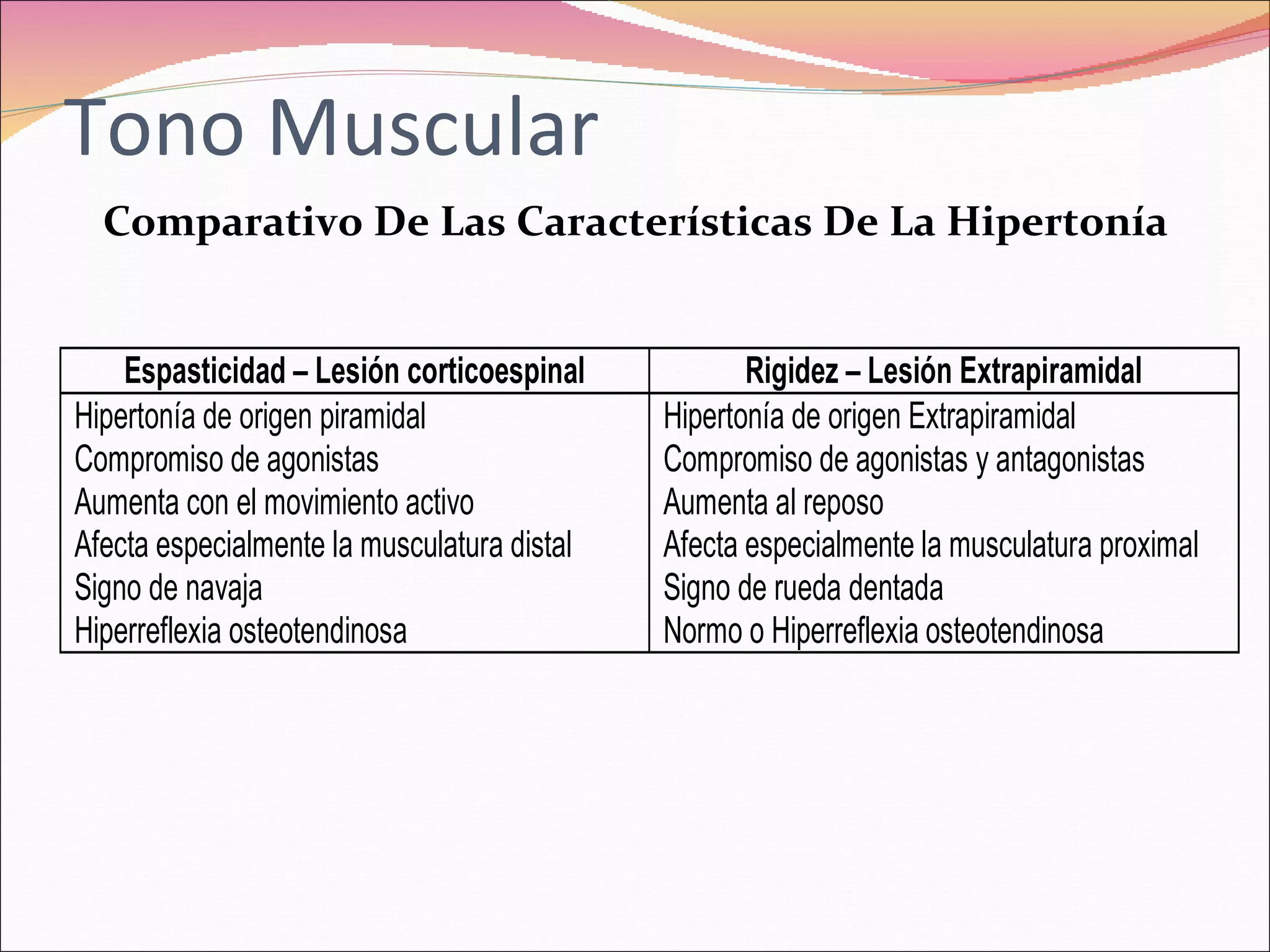 Clase 12 Tono Muscular Normal y sus alteraciones | PPT