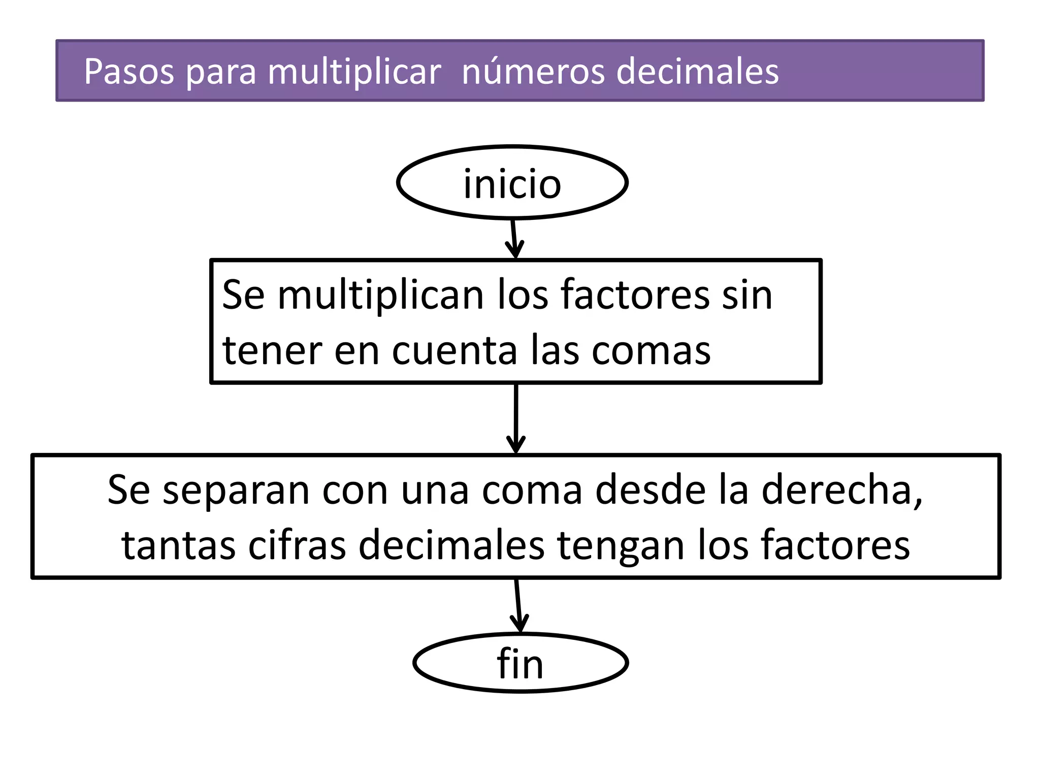 Clase 13 números decimales | PPT