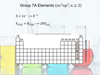 Relaciones periódicas.pptx
