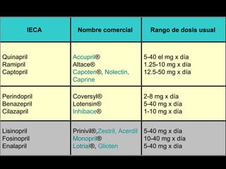 Clase 14 Drogas Antihipertensivas | PPT