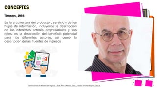 Clase 15 negocios digitales | PDF