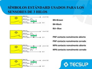 clase 15 sensores AC y PLC generales.pptx