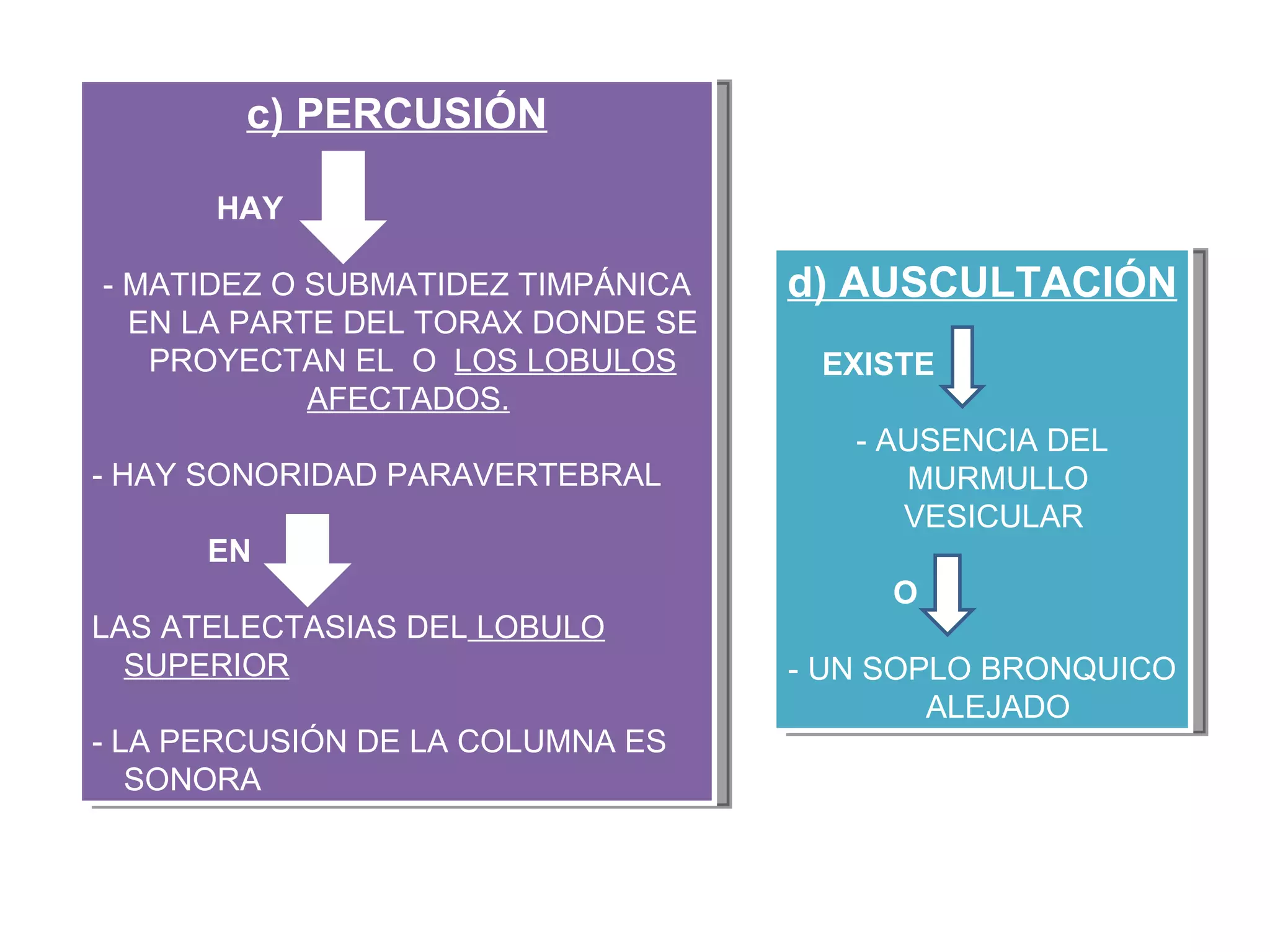 Clase 15 sindrome de atelectasia pulmonar | PPT
