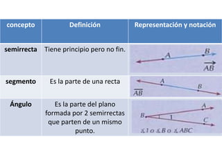 Clase 16 conceptos geometría | PPTX