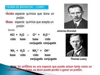 ÁCIDOS Y BASES | PPT