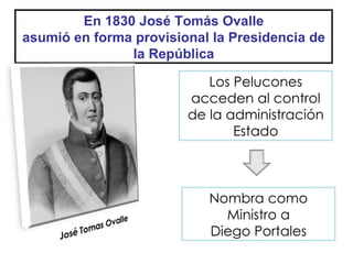 REPÚBLICA CONSERVADORA EN CHILE 1831-1861 | PPT