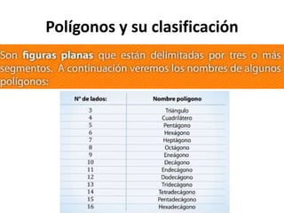 Clase 17 poligonos | PPTX