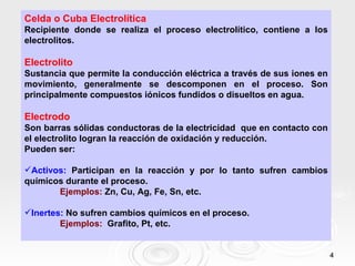 ELECTRÓLISIS | PPT