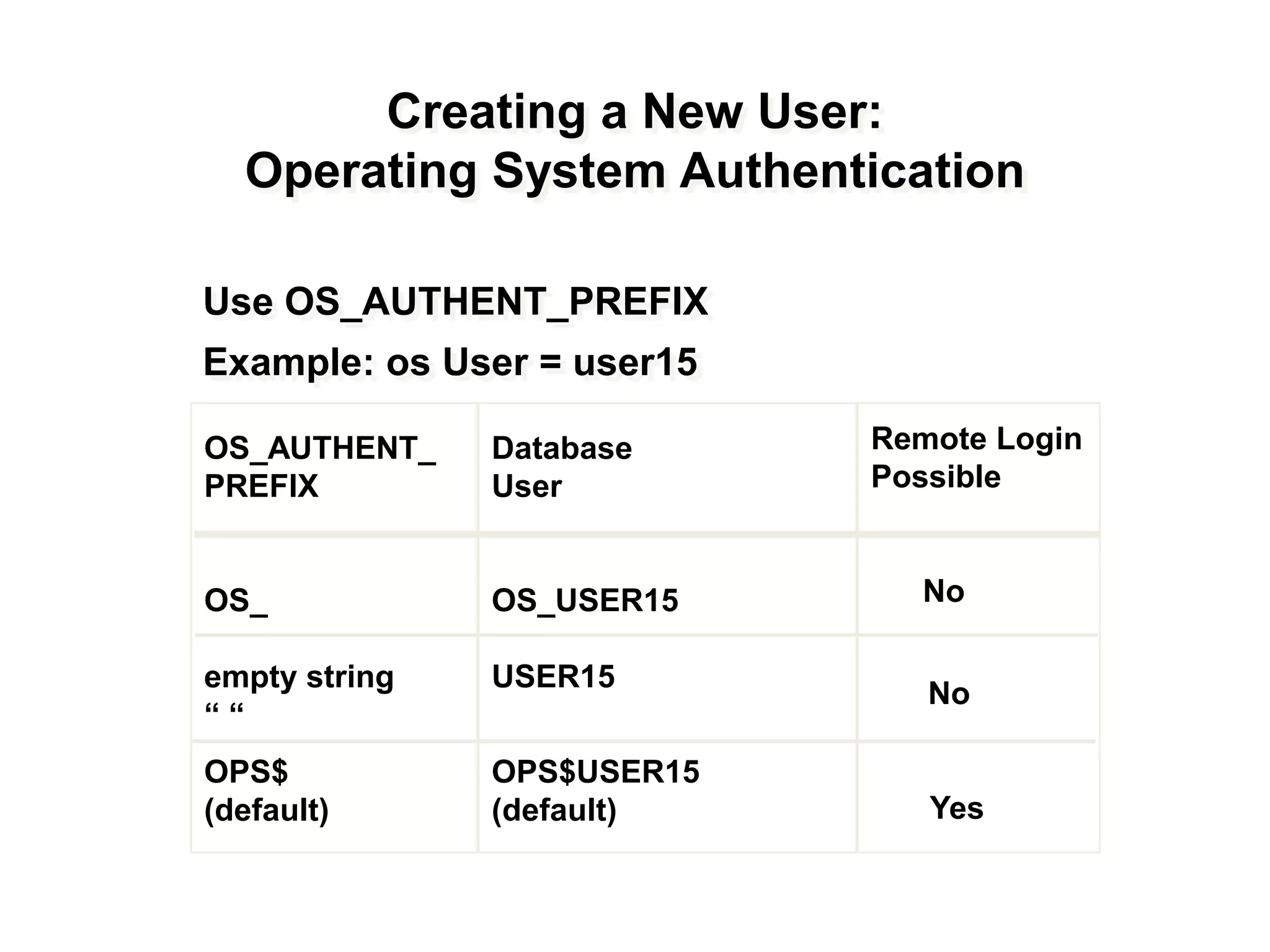Clase 17 manejo usuarios modificada | PPTX