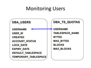 Clase 17 manejo usuarios modificada | PPTX