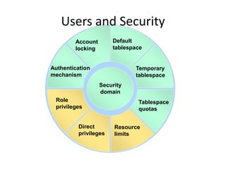 Clase 17 manejo usuarios modificada | PPTX