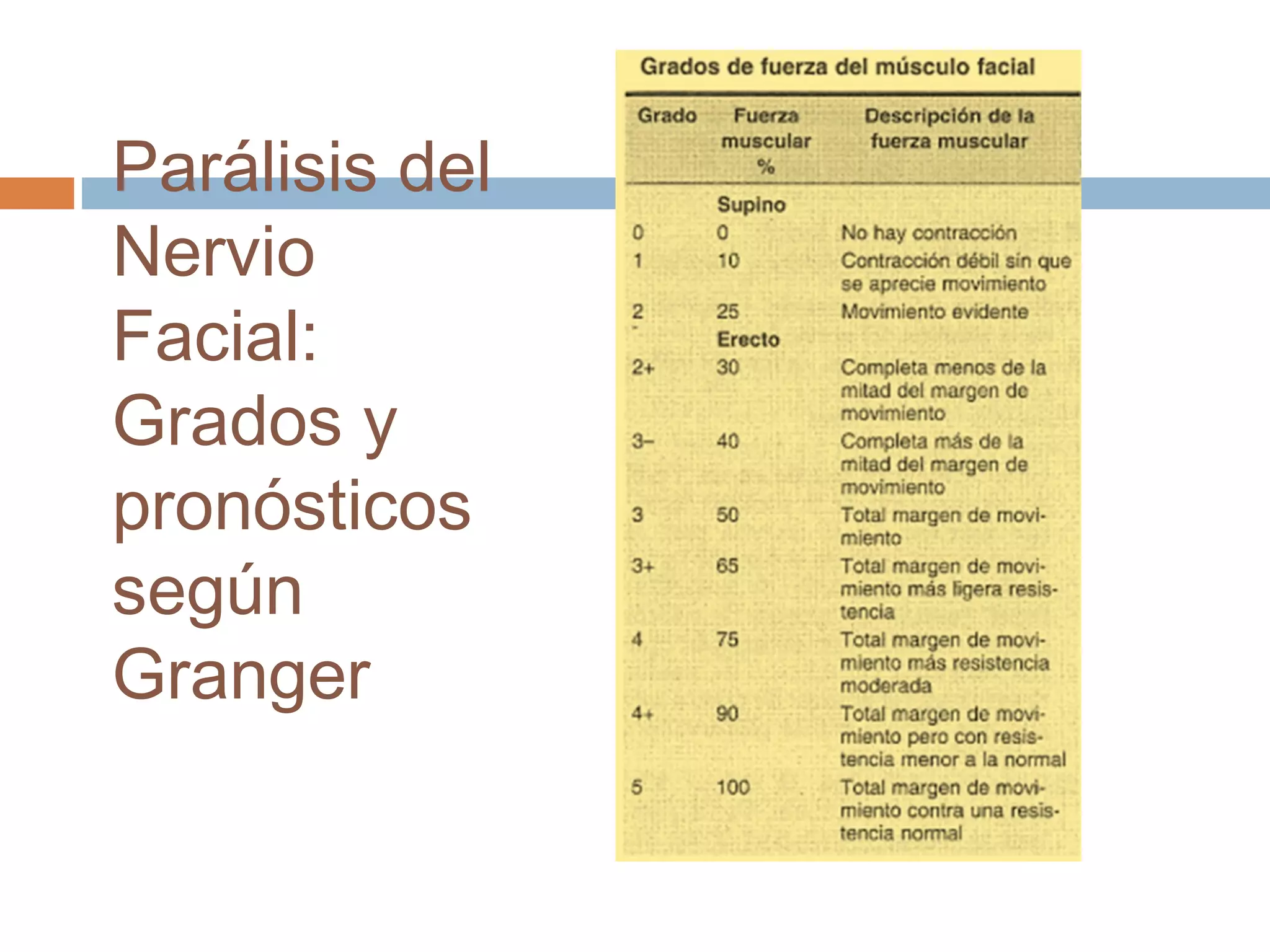 Clase 18 evaluacion pares craneales nervio facial | PPT