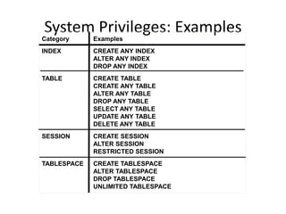 Clase 18 privilegios modificada | PPT