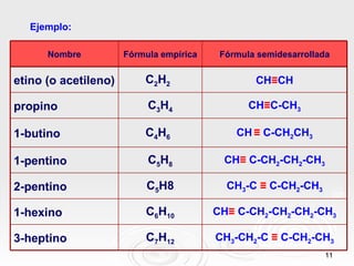 HIDROCARBUROS | PPT