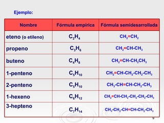 HIDROCARBUROS | PPT