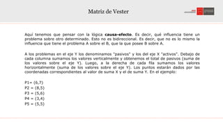Clase 19 Matriz de Vester y Técnica del Árbol de Problemas.pptx