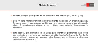 Clase 19 Matriz de Vester y Técnica del Árbol de Problemas.pptx