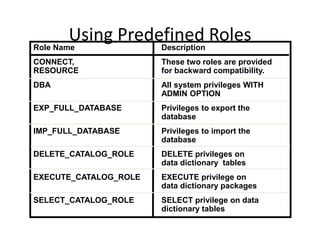 Clase 19 roles modificada | PPT