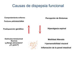 Clase 1 b dispepsia | PPT