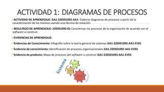 Clase 1 Diagrama De Procesos - Ponasa