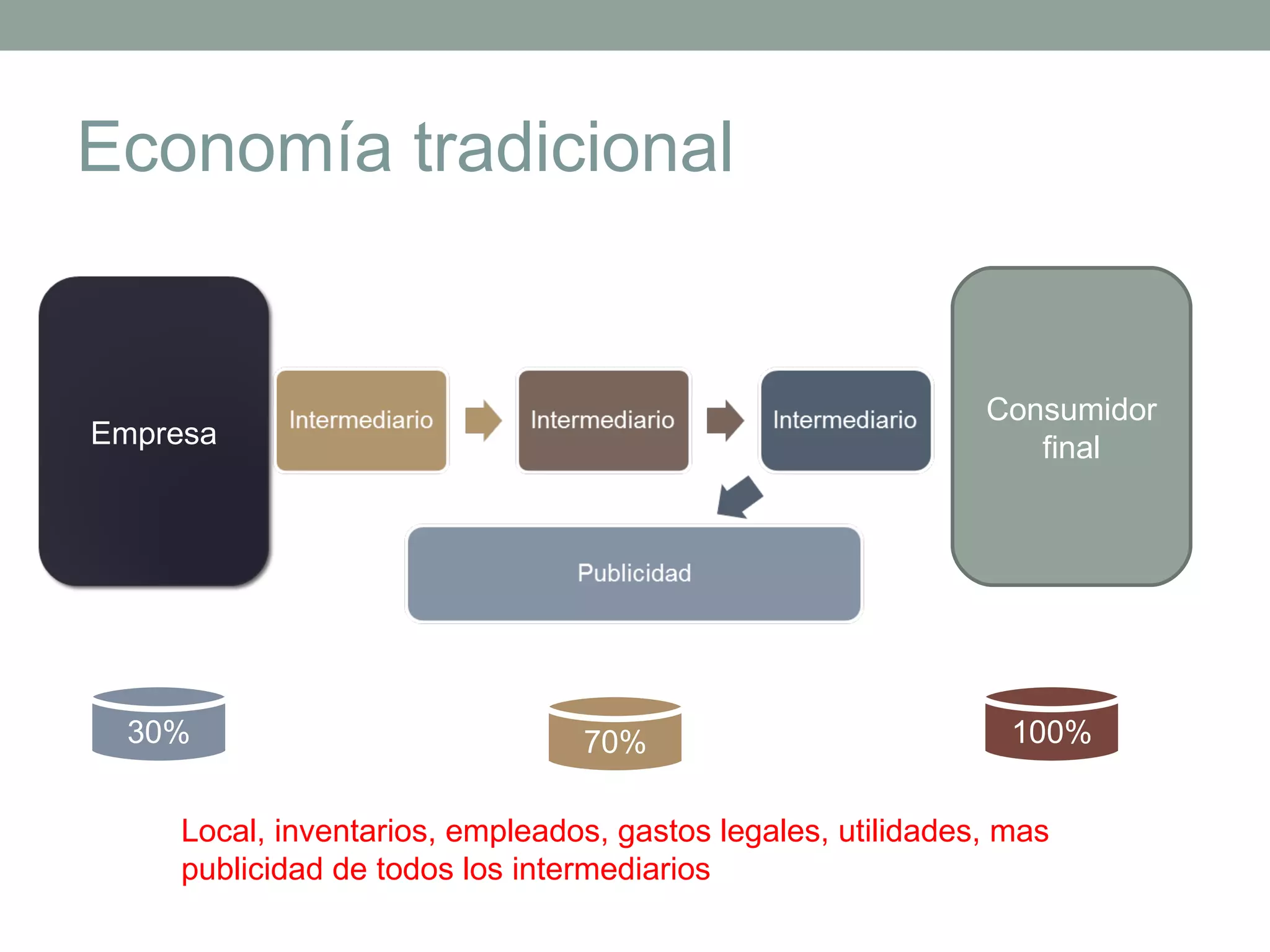 Economia de Recursos Naturales y Economia Tradicional | PPT