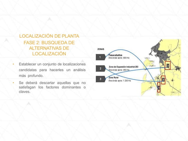CLASE 1 Estrategia de localización.pptx
