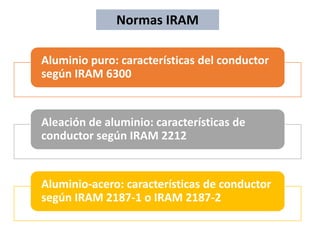 Clase 1 Generalidades - Cables.pdf