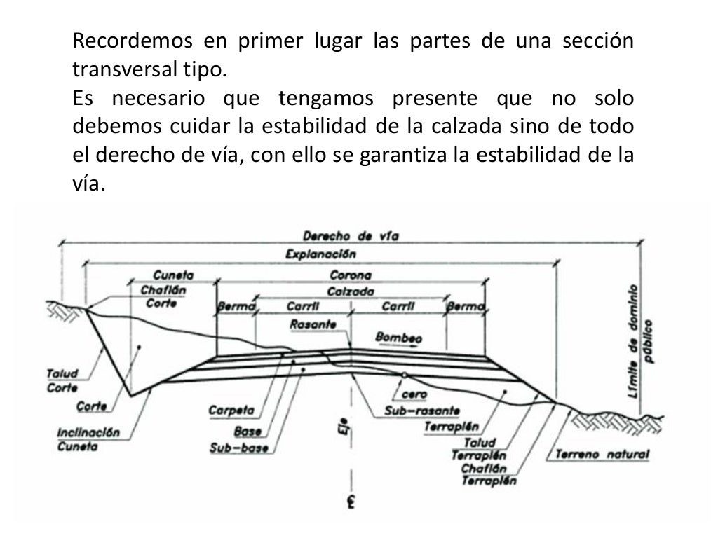 Generalidades de los sistemas de drenaje