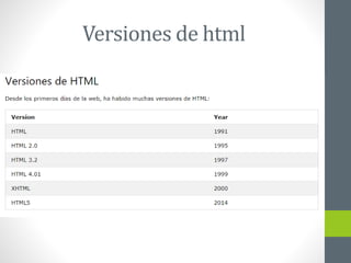 clase 1 HTML básico.pdf