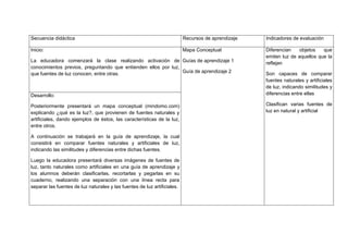 Clase 1_ Fuentes naturales y artificiales de luz | DOCX