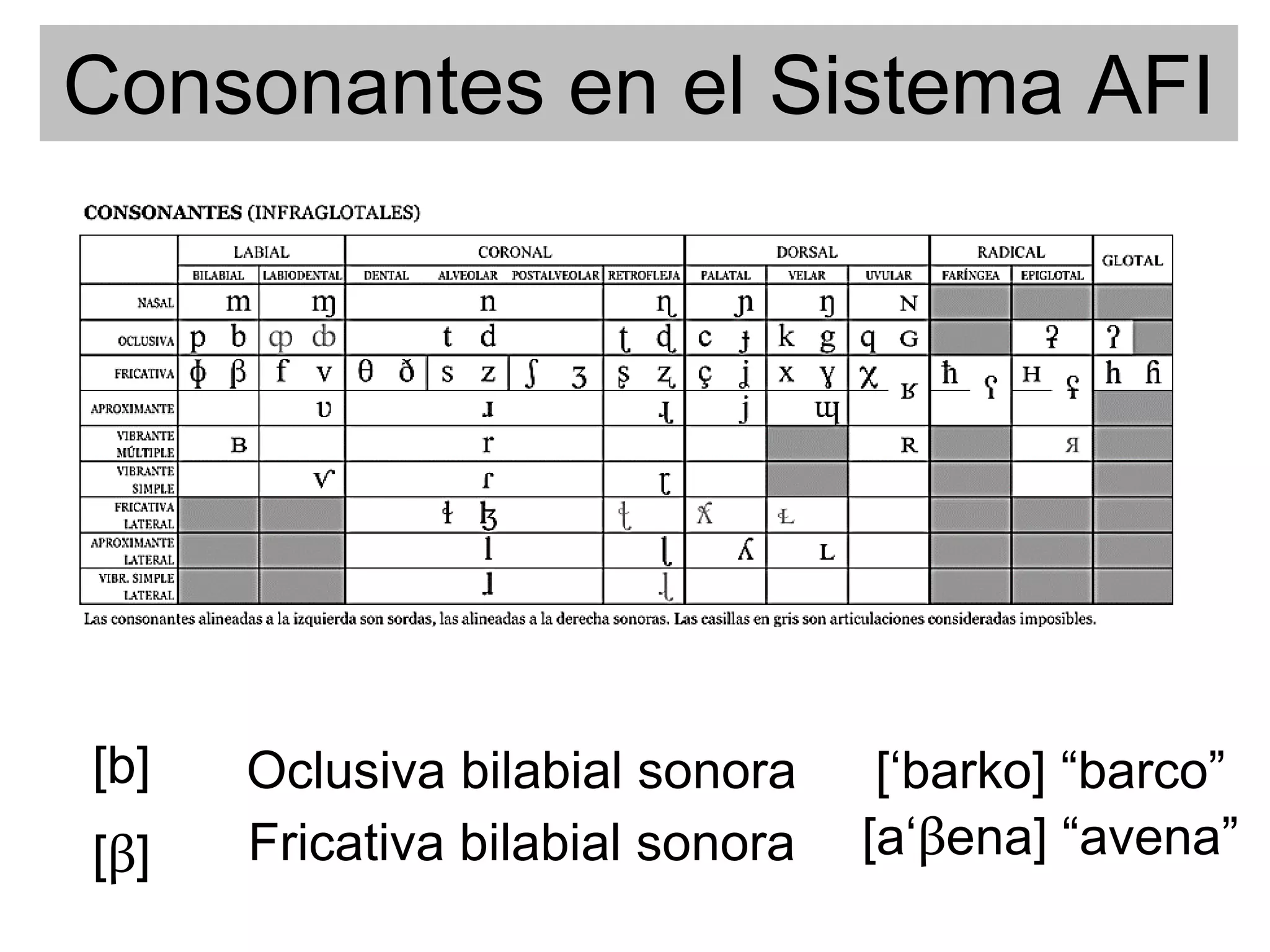 Clase 1 la fonetica y el inventario fonetico del español | PPTX | Ear ...