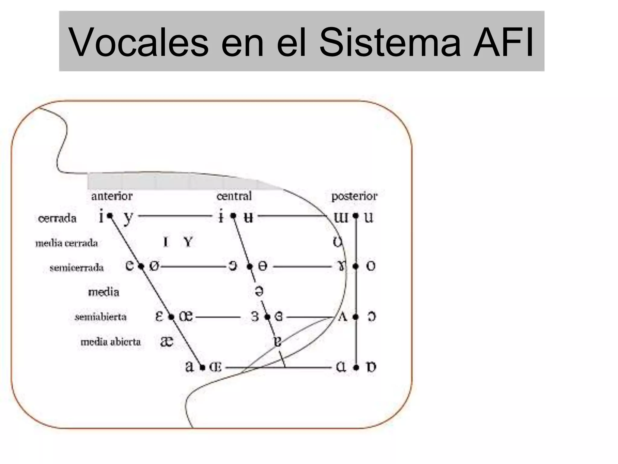 Clase 1 la fonetica y el inventario fonetico del español | PPTX | Ear ...