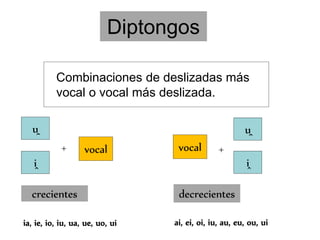 Clase 1 la fonetica y el inventario fonetico del español | PPTX | Ear ...