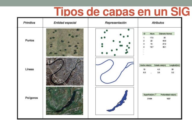 Introducción a los SIG