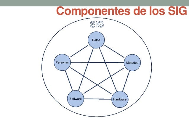 Introducción a los SIG