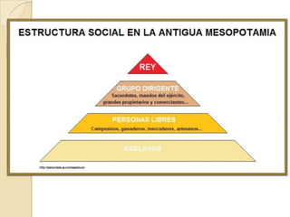 Clase 1 mesopotamia | PPT