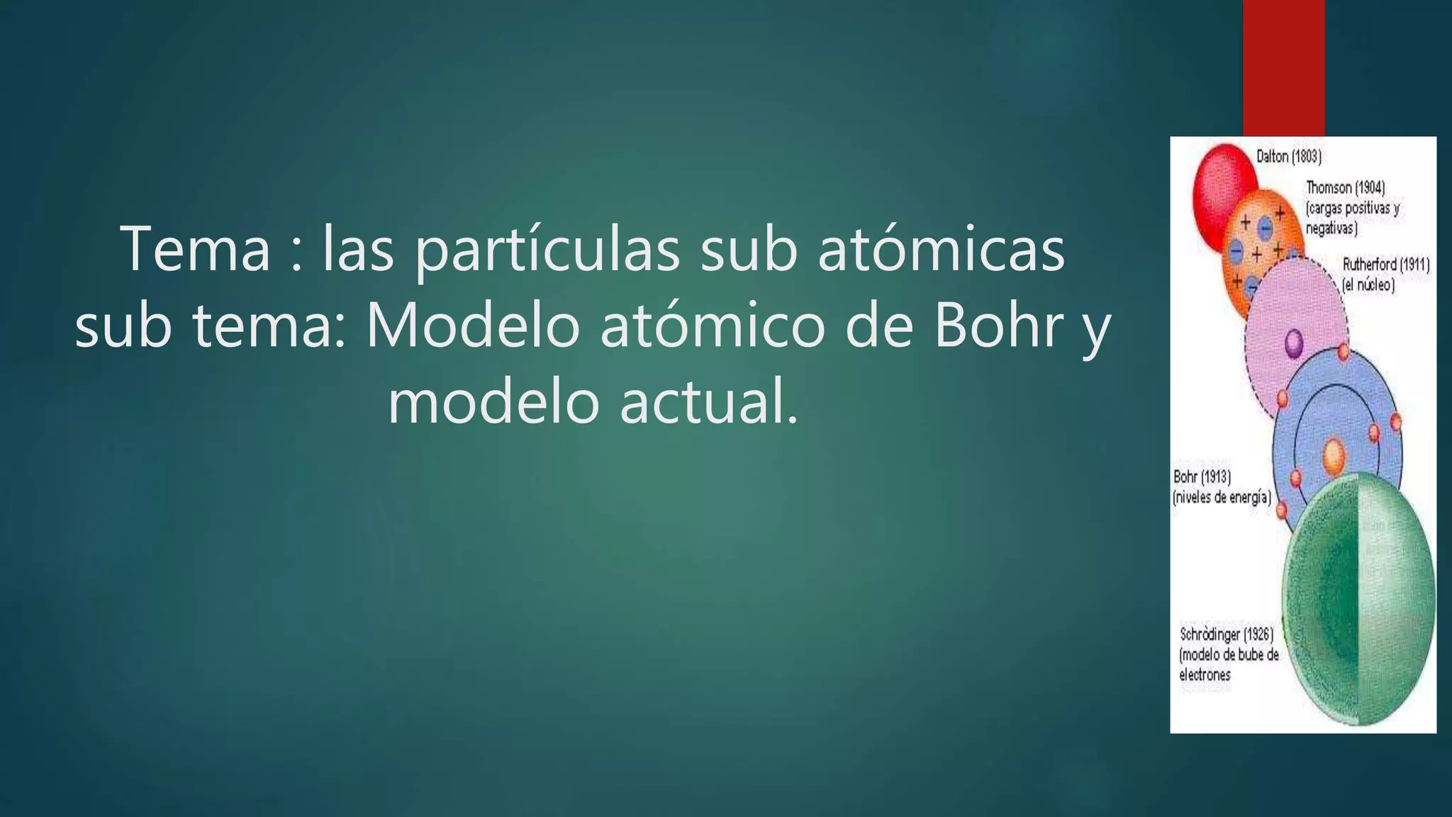 Clase 1 modelo atómico de bohr y modelo actual. | PPT