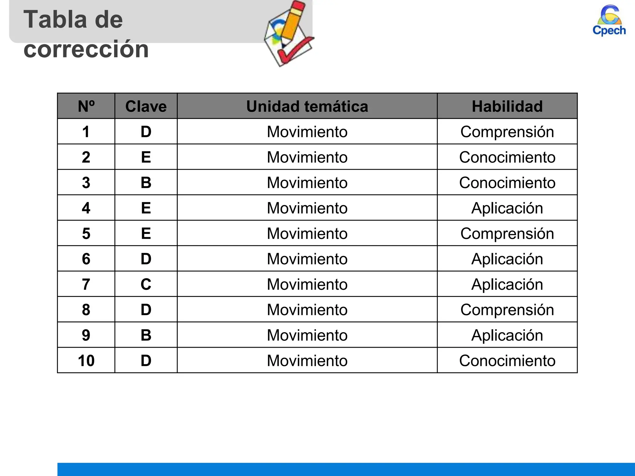 Clase 2: Movimiento II MRU y las caracteristicas principales | PPTX