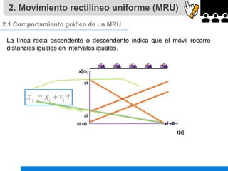 Clase 2: Movimiento II MRU y las caracteristicas principales | PPTX