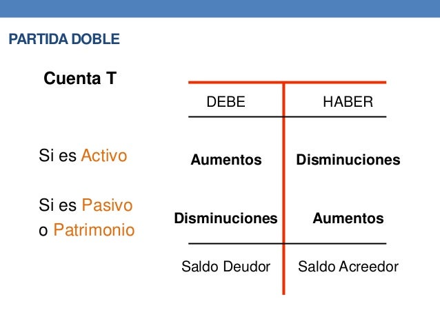 Clase 1 origenes e importancia de la contabilidad