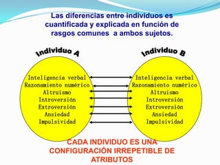 La personalidad | PPTX